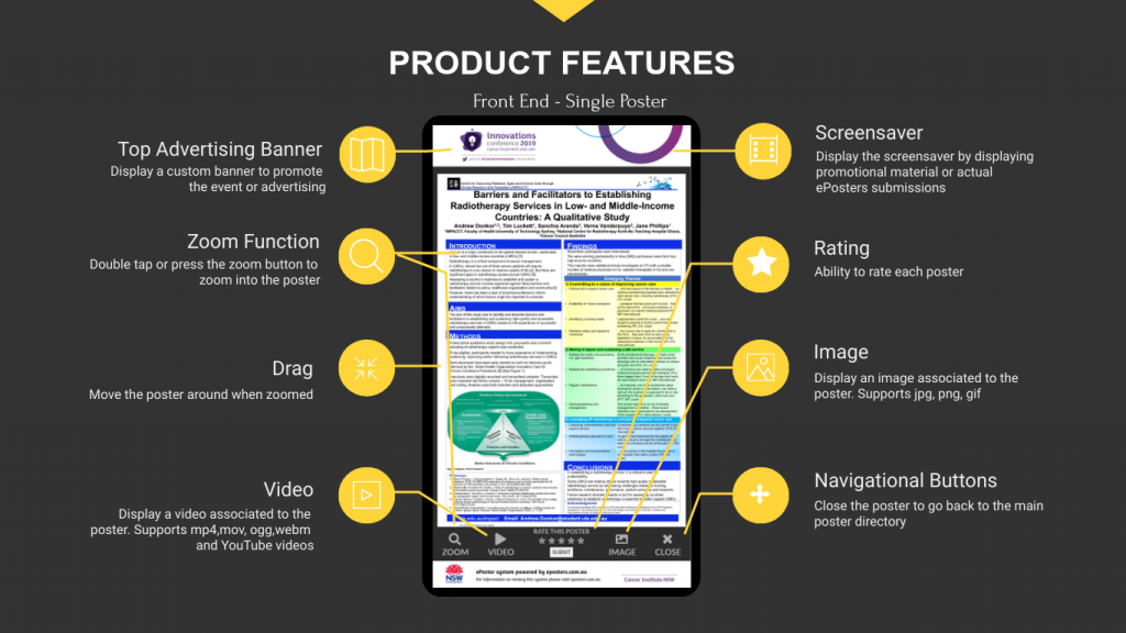 EPOSTERS SOFTWARE PRODUCT FEATURES - ePosters - Interactive Digital Posters
